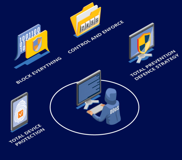 ThreatLocker - Integricity Technology