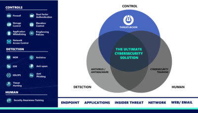 ThreatLocker - Integricity Technology